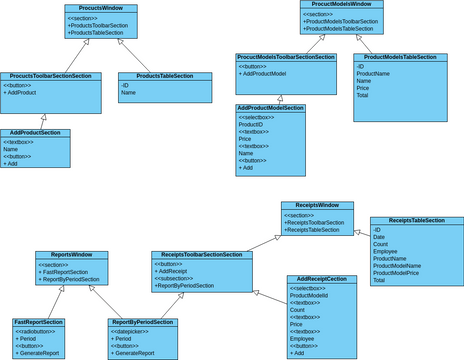test2 | Visual Paradigm User-Contributed Diagrams / Designs